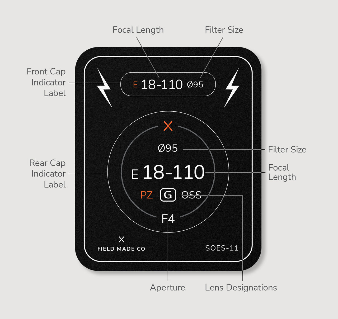 Lens Cap Stickers Sony E APS-C Lenses by Field Made Co - Quick ...