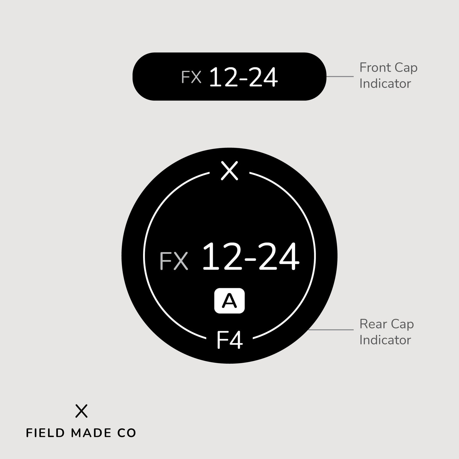 Indicator labels for Nikon FX lenses and cameras – Field Made Co