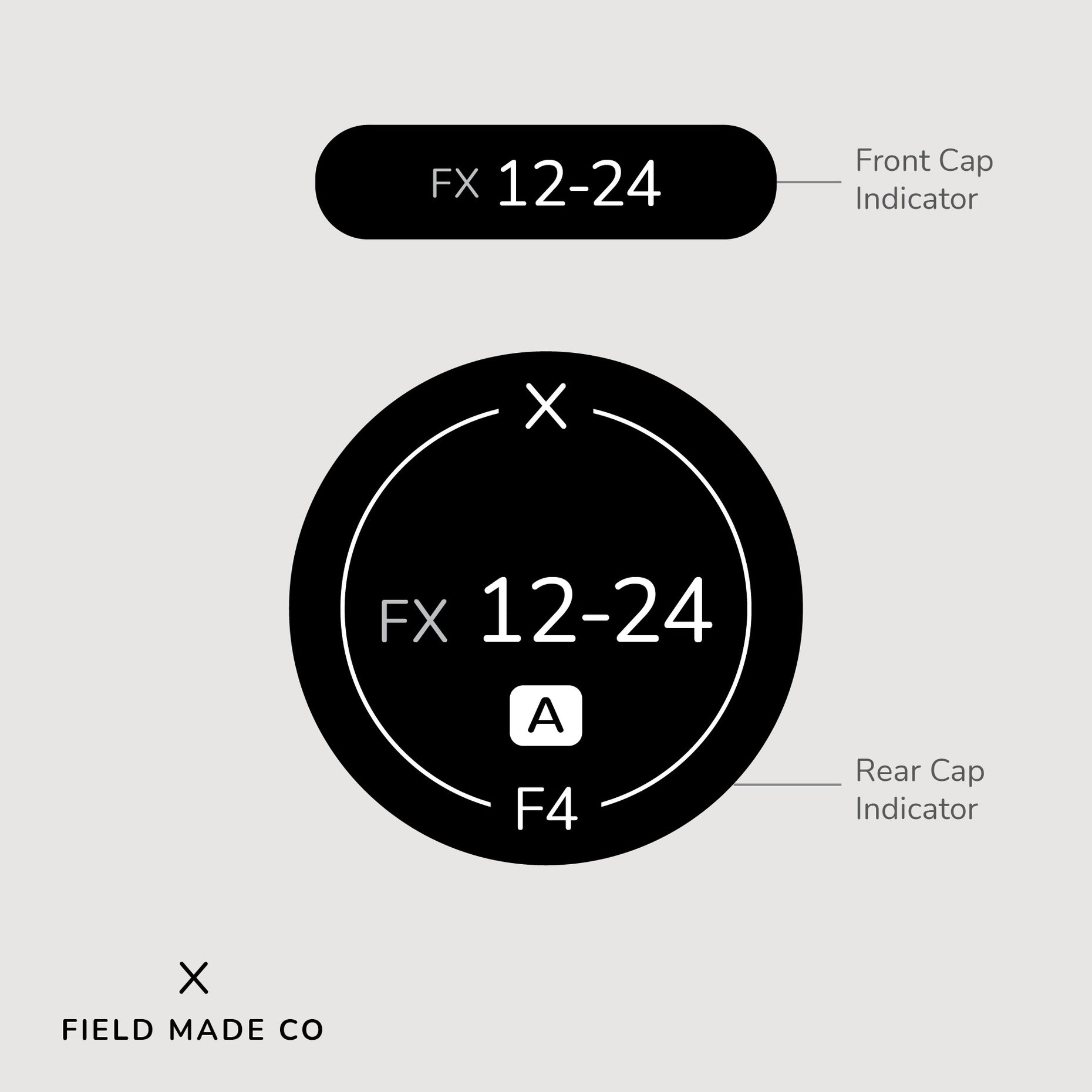 Indicator labels for Nikon FX lenses and cameras – Field Made Co